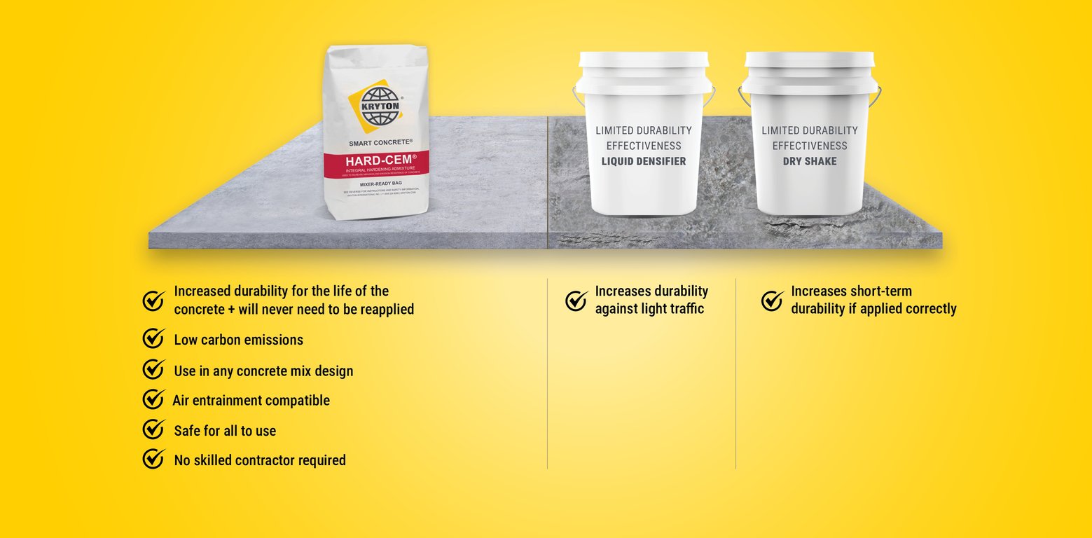 Hard-Cem: Concrete Hardener